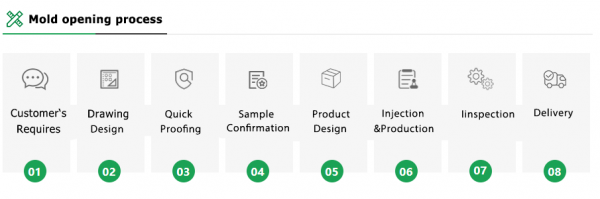 About Us - CÔNG TY TNHH SAMBOUND VIỆT NAM